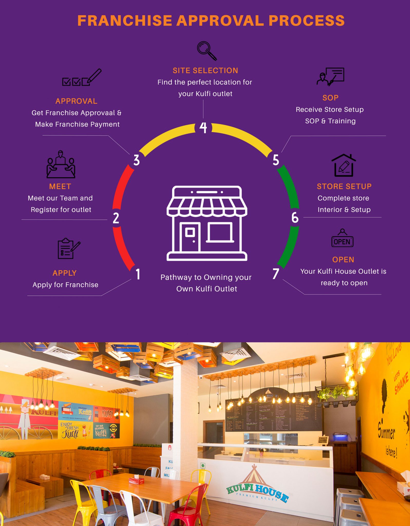 Kulfi House - India's No.1 Premium Kulfi Brand | 95+ Outlets Across ...